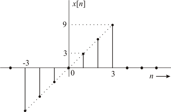 Chapter 3.1 Solutions | Linear Systems And Signals 3rd Edition | Chegg.com