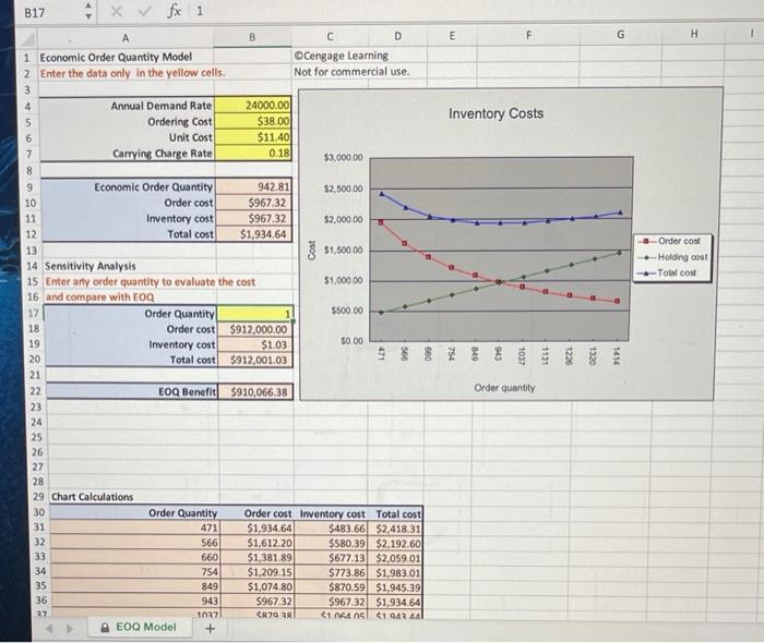 Solved Spreadsheet Environmental considerations, material | Chegg.com