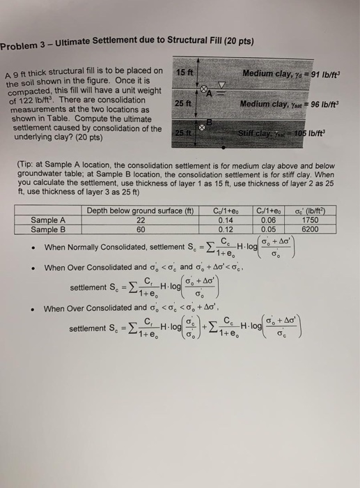 Solved Ultimate Settlement due to Structural Fill (20 pts) | Chegg.com