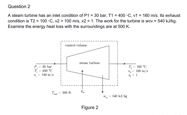 Solved Question 2A steam turbine has an inlet condition of | Chegg.com