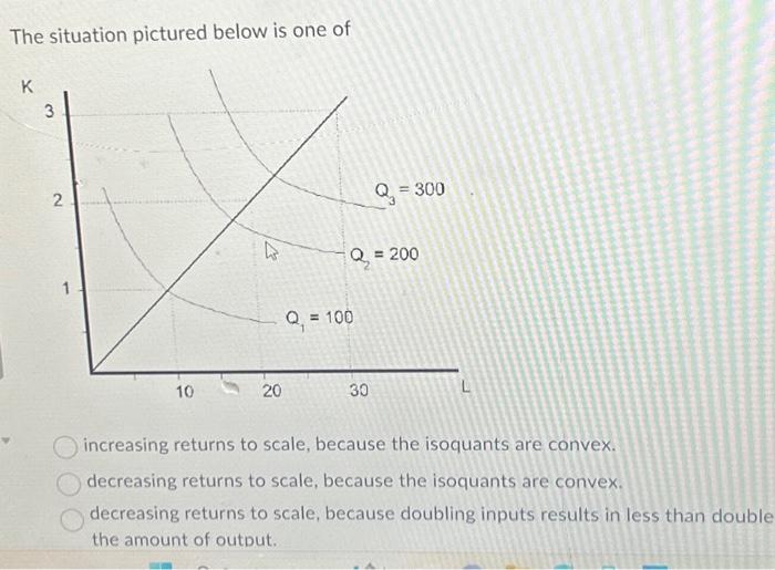 Solved The situation pictured below is one of K 3 2 1 10 h | Chegg.com