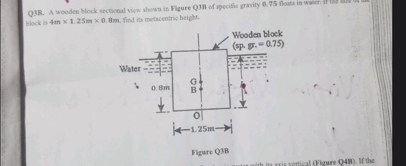 Solved A wooden block sectional view shown in Figure Q3B of | Chegg.com
