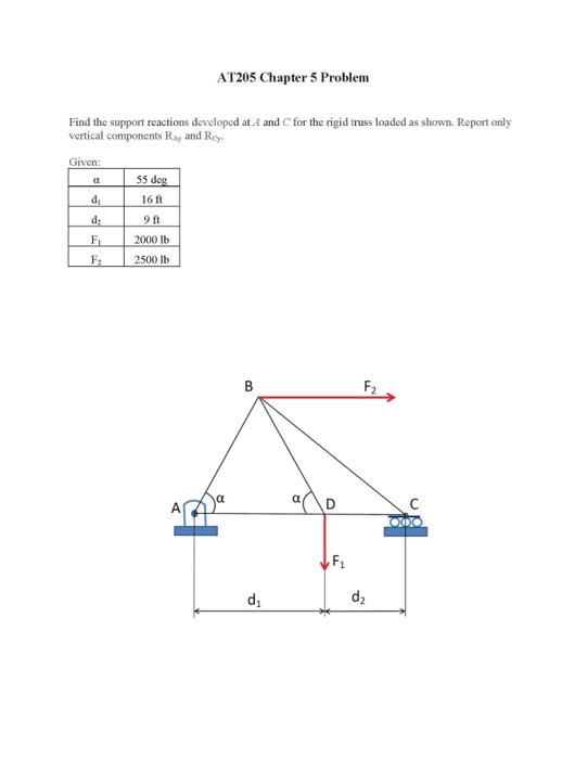 Solved Find the support reactions developed at A and C for | Chegg.com