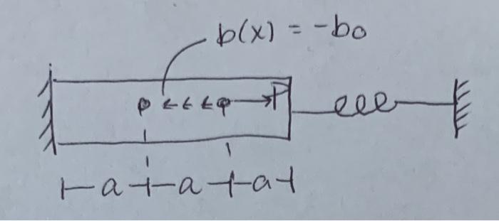 Solved A spring supported elastic bar with length 3a, area | Chegg.com
