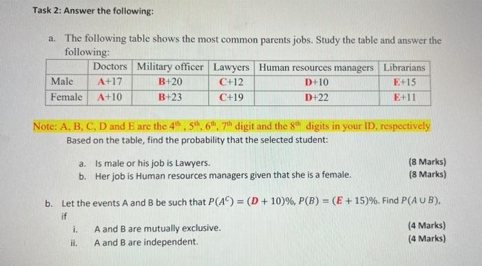 Solved Task 2: Answer the following: a. The following table | Chegg.com