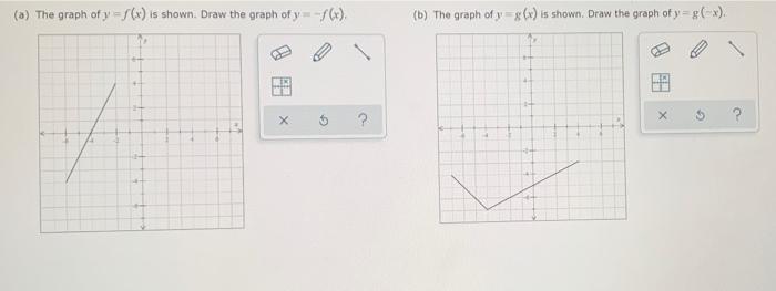 Solved (a) The graph of y = (x) is shown. Draw the graph of | Chegg.com