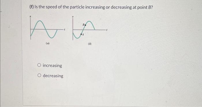 Solved The Velocity V T Of A Particle Undergoing Shm Is
