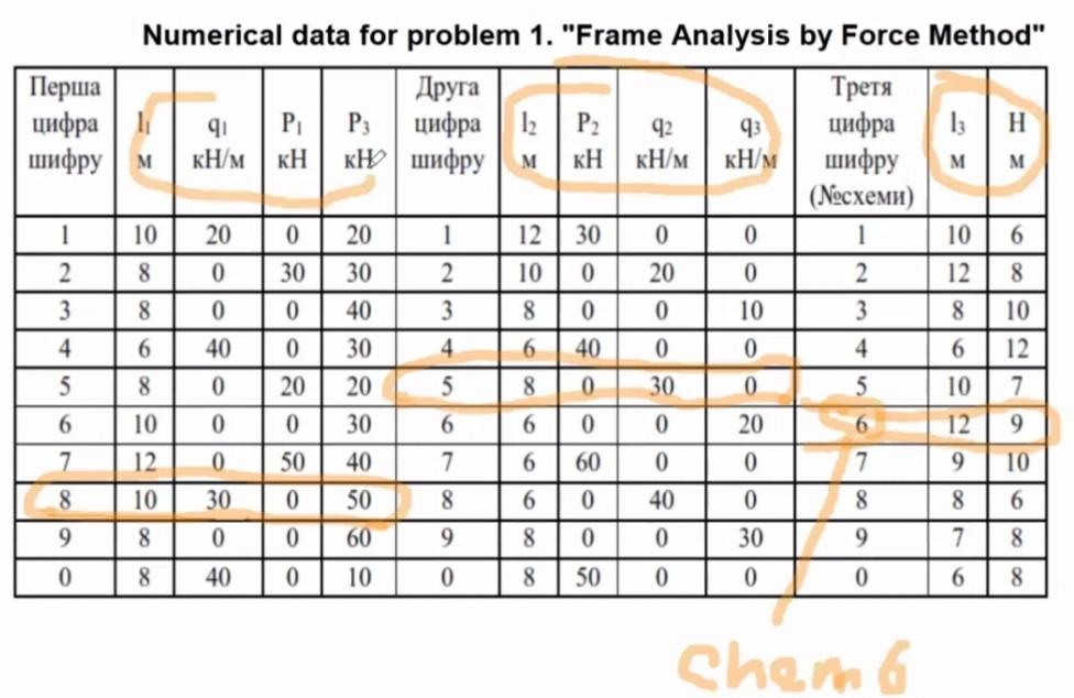 Task for Problem 1. Frame Analysis by the Force | Chegg.com