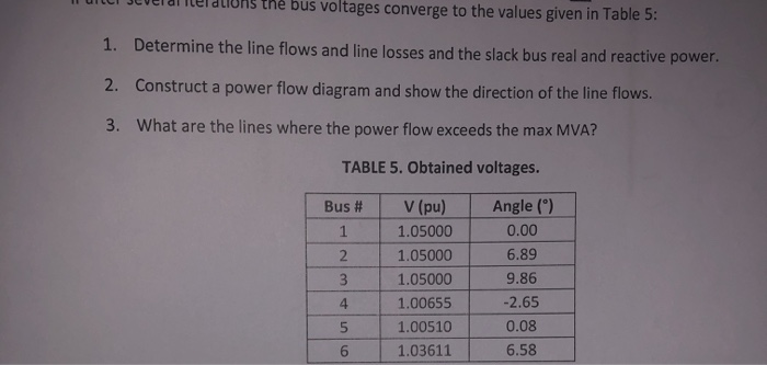 Solved Figure 3 shows the one-line diagram of a six-bus | Chegg.com