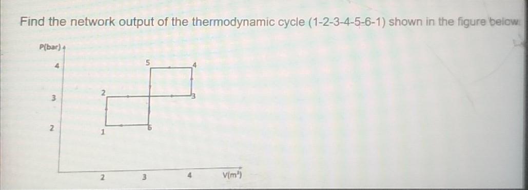 Solved Find the network output of the thermodynamic cycle | Chegg.com
