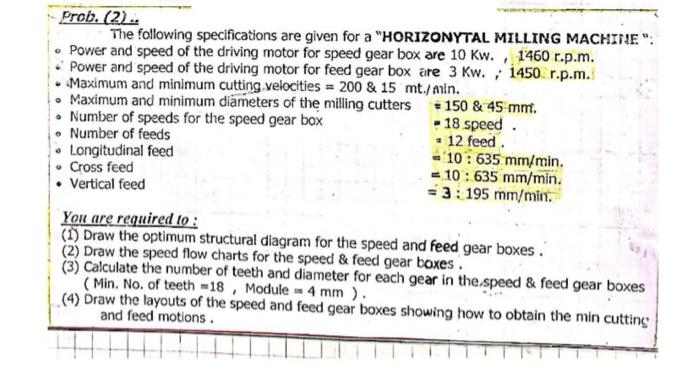 Solved Prob. (2)... The following specifications are given | Chegg.com