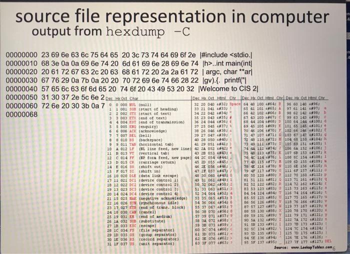 Solved Try the step-by-step compilation process commands and | Chegg.com