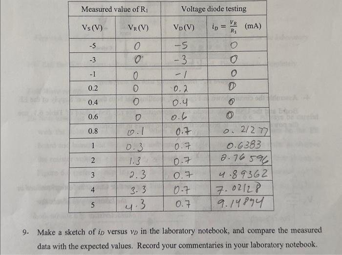 Solved 9. Make a sketch of iD versus vD in the laboratory | Chegg.com