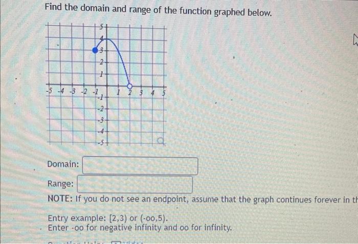 Solved Find the domain and range of the function graphed | Chegg.com