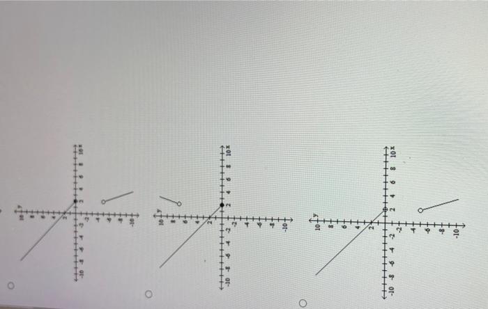 Solved 14 of 25 Graph the piecewise function. | Chegg.com