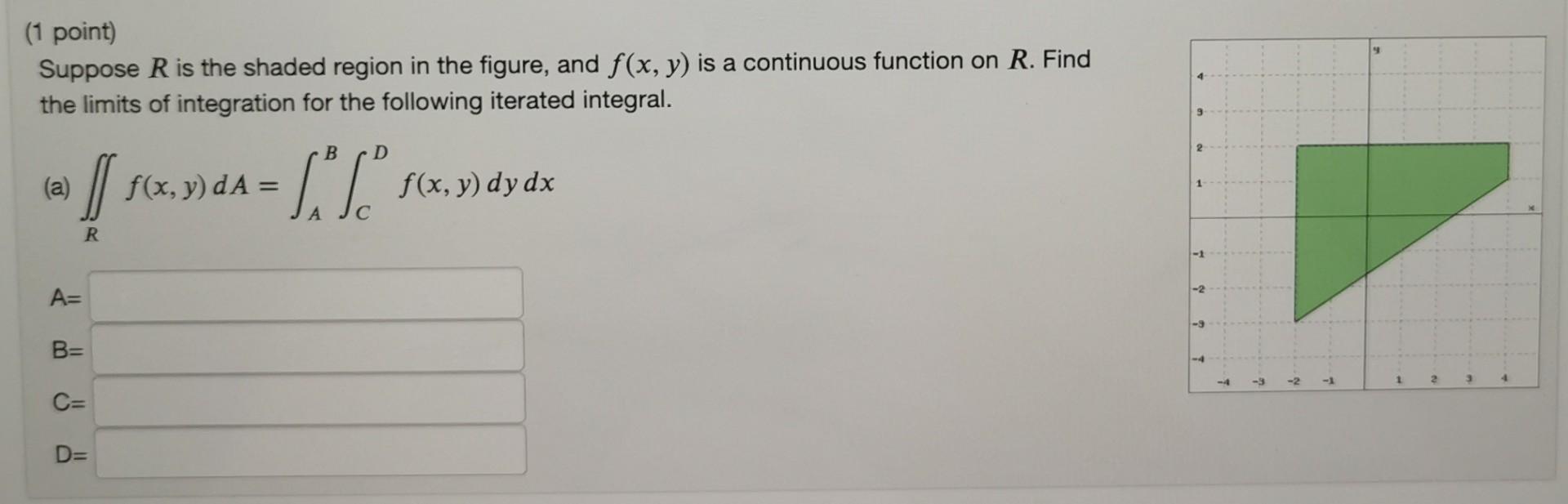 Solved (1 point) Suppose R is the shaded region in the | Chegg.com