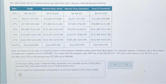 Solved This table shows the U.S. federal income tax rates | Chegg.com
