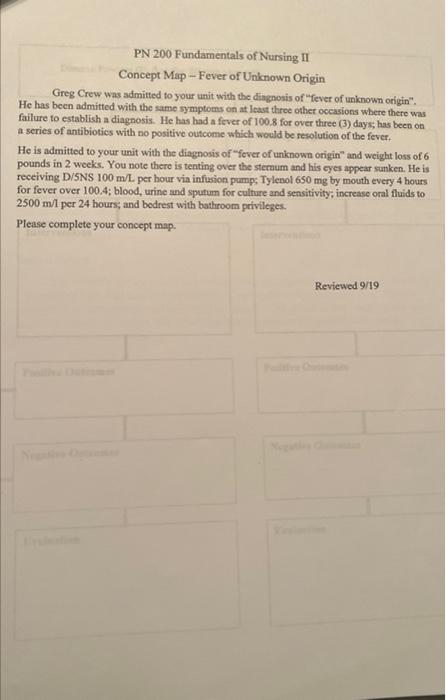 Solved PN 200 Fundamentals of Nursing II Concept Map - Fever | Chegg.com