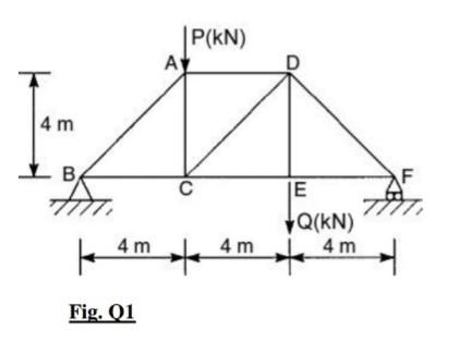 Solved Using the principle of virtual work calculate the | Chegg.com