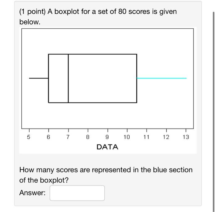 Solved (1 point) A boxplot for a set of 80 scores is given | Chegg.com
