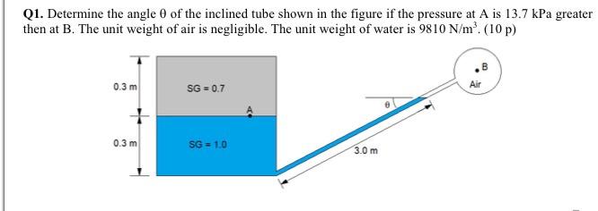 Solved Q1. Determine the angle of the inclined tube shown in | Chegg.com