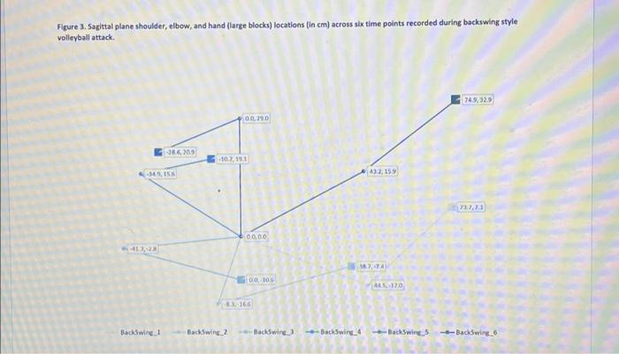 Table 1. Timing comparisons between attack | Chegg.com