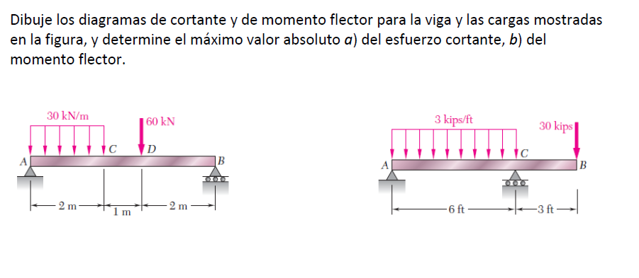 Solved Dibuje los diagramas de cortante y de momento flector | Chegg.com