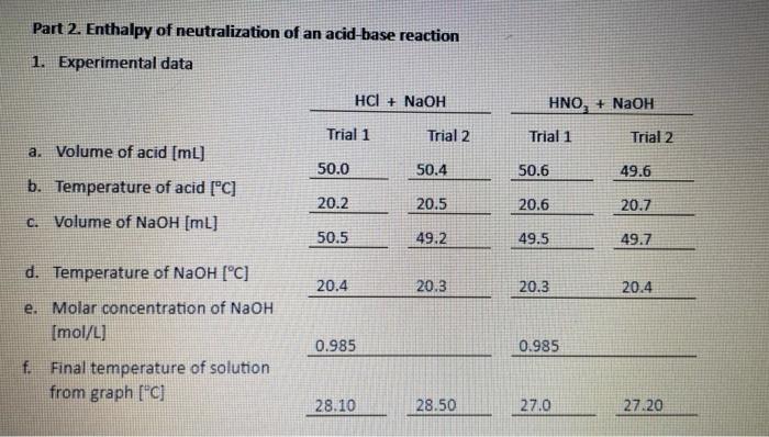 Solved Part 2. Enthalpy of neutralization of an acid-base | Chegg.com
