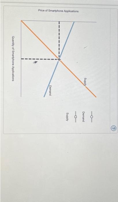 Solved One of the largest changes in the economy over the | Chegg.com