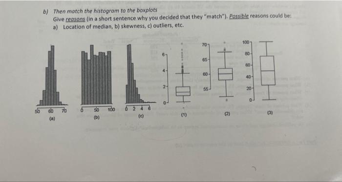 Solved b) Then match the histogram to the boxplots Give | Chegg.com