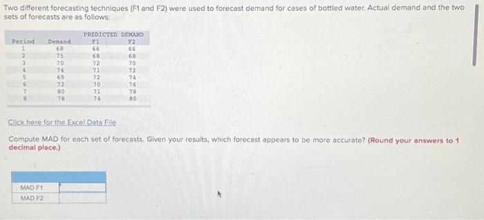 Solved Two different forecasting techniques (F1 and F2) were | Chegg.com