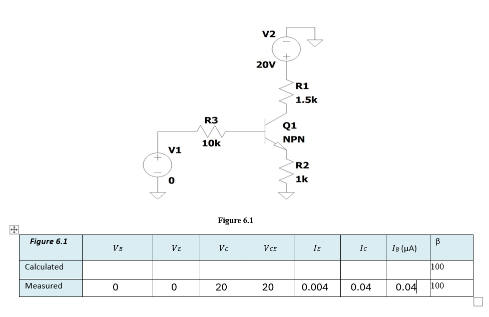 Solved Figure 6.1Complete the table "calculated" by solving | Chegg.com