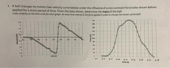 Solved 1. A ball changes its motion (see velocity curve | Chegg.com
