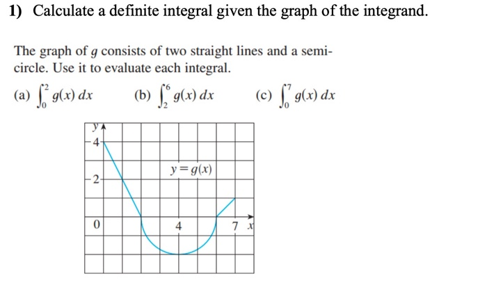 Solved 1) Calculate a definite integral given the graph of | Chegg.com