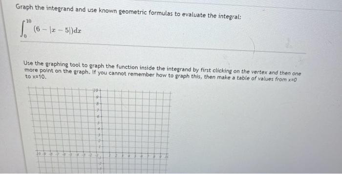 Solved Graph the integrand and use known geometric formulas | Chegg.com