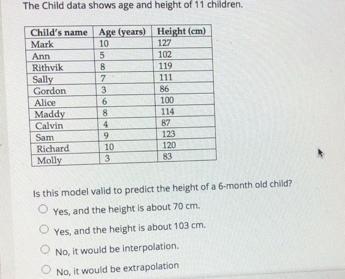 Solved The Child data shows age and height of 11 children. | Chegg.com