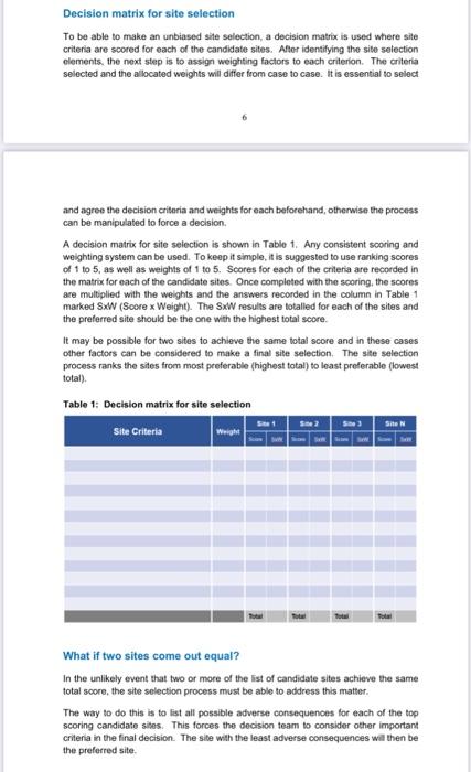 Solved Decision matrix for site selection To be able to make | Chegg.com