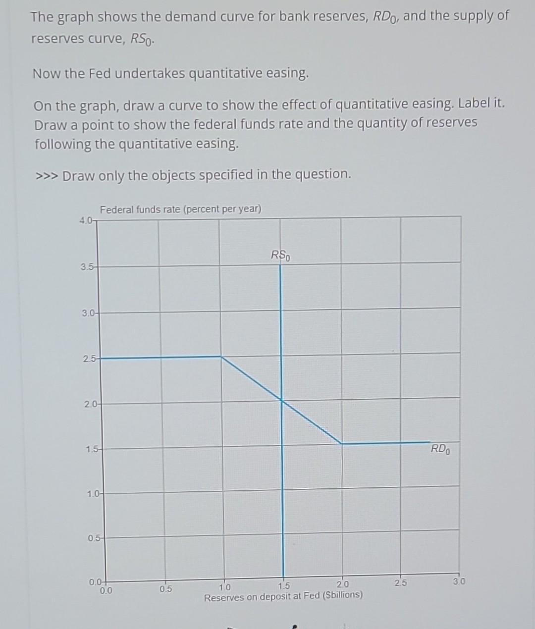 Solved The graph shows the demand curve for bank reserves, | Chegg.com