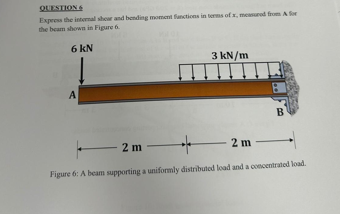 Solved OUESTION 6Express the internal shear and bending | Chegg.com