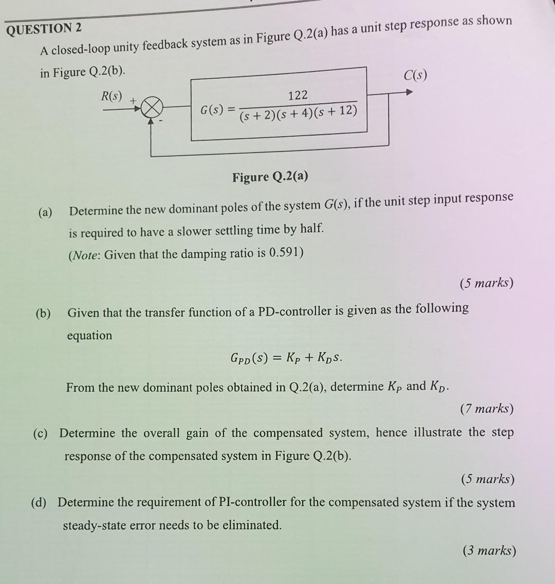 Solved QUESTION 2 A closed-loop unity feedback system as in | Chegg.com