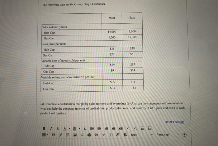 Solved The following data are for Greasy Gary's Grubhouse: | Chegg.com