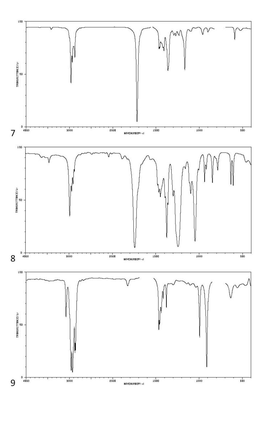 Solved IR Exercise Match the following 10 compounds with the | Chegg.com