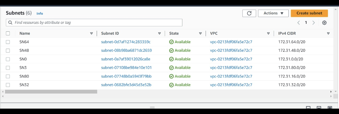 Solved so I have 6 subnets already in the vpc can you please | Chegg.com