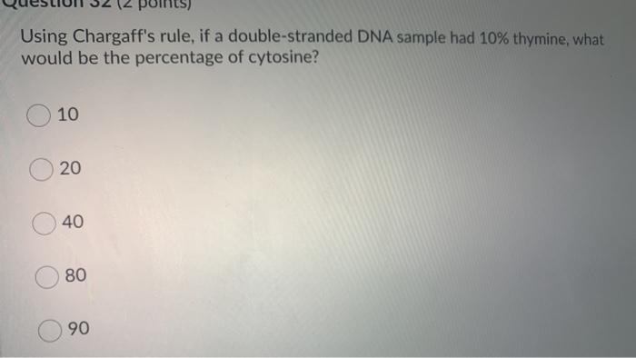 Solved Using Chargaff's rule, if a double-stranded DNA | Chegg.com