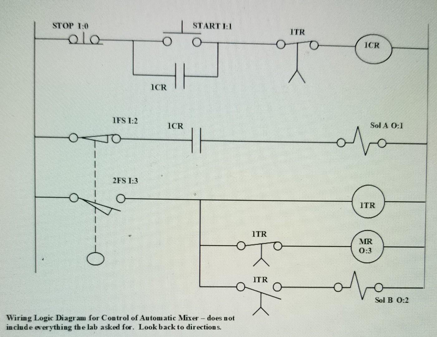 ASSIGNMENT SHEET \#1 - Write a PLC program for an | Chegg.com