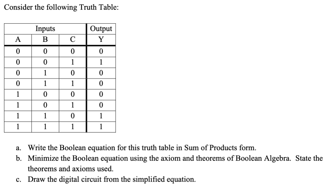Solved Consider The Following Truth Table A ﻿write The