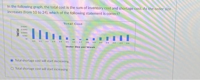 Solved In the following graph, the total cost is the sum of | Chegg.com