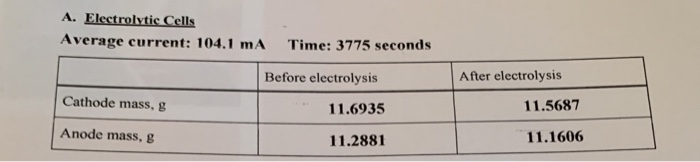Solved DATA ANALYSIS/LABORATORY REPORT: Procedure A. | Chegg.com