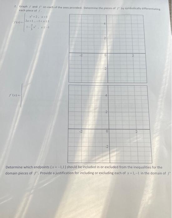 Solved 2. Graph f and f on each of the axes provided. | Chegg.com