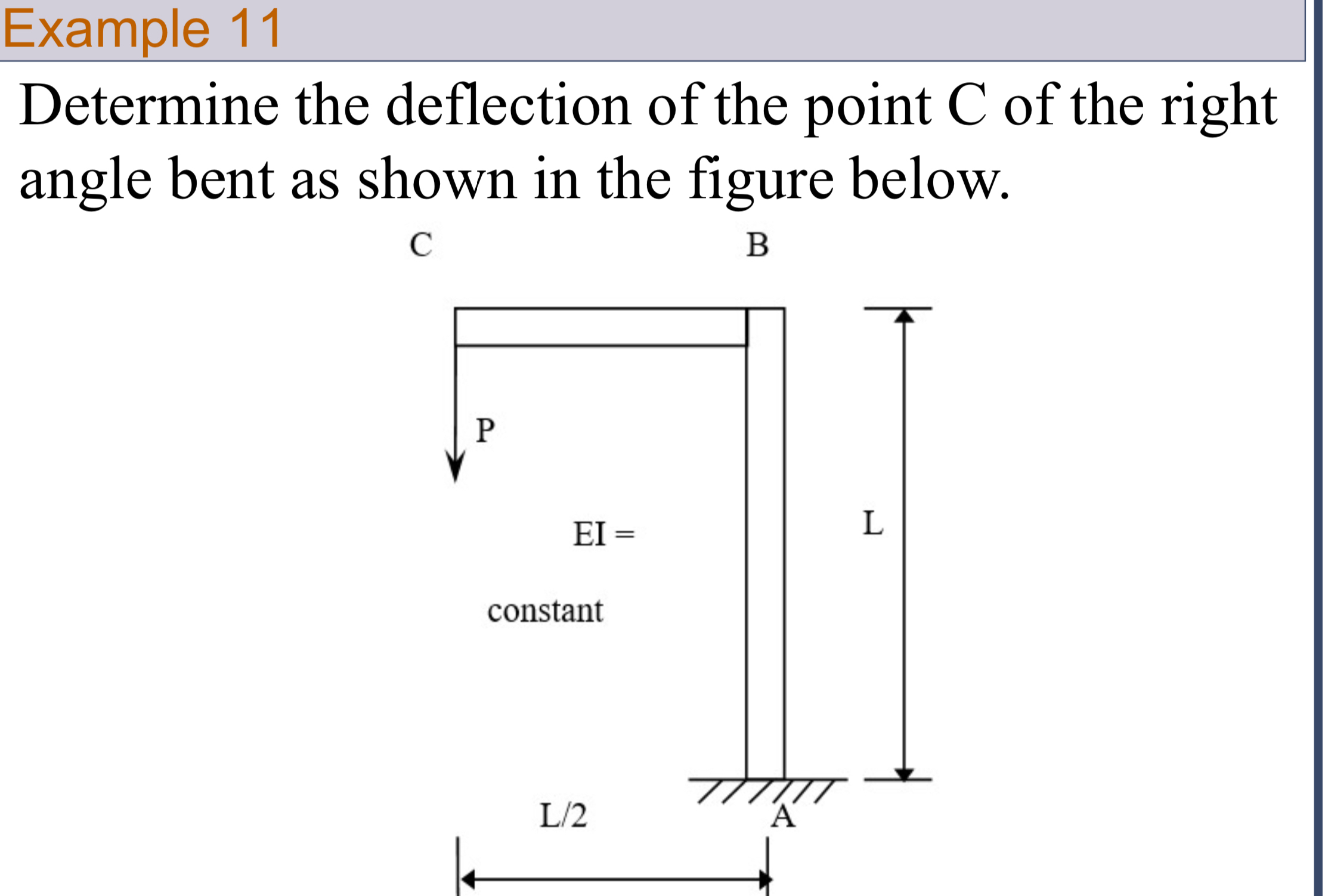 Solved Example 11Determine the deflection of the point C of | Chegg.com